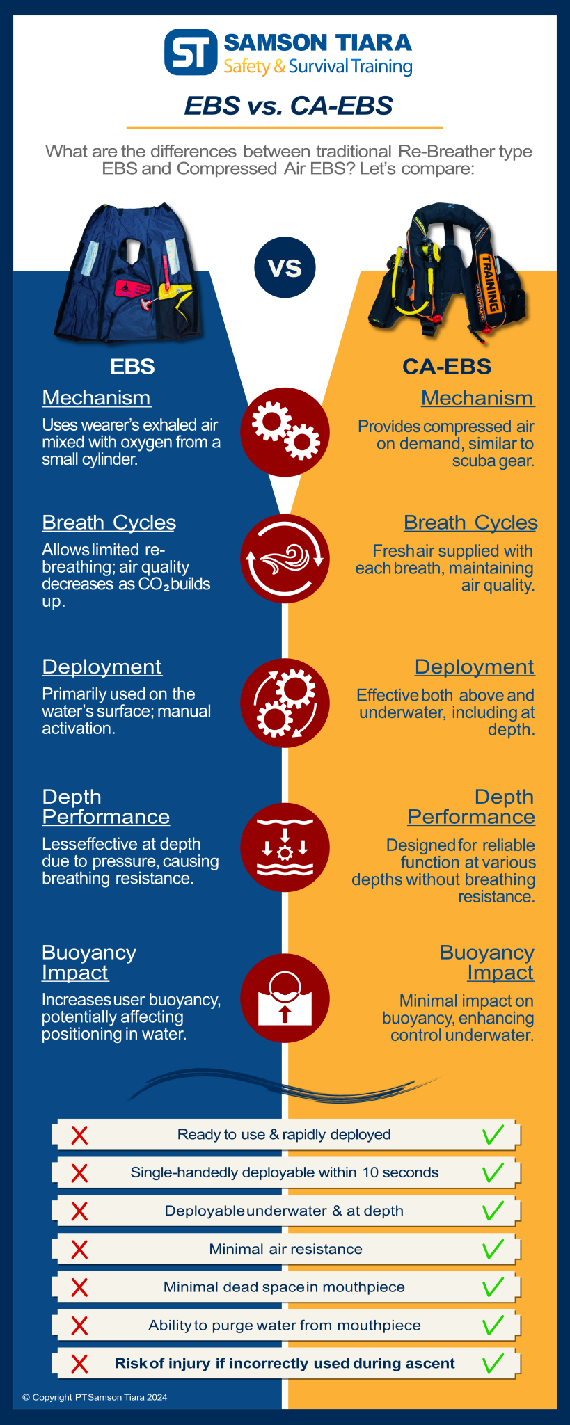 EBS vs. CA-EBS – Samson Tiara